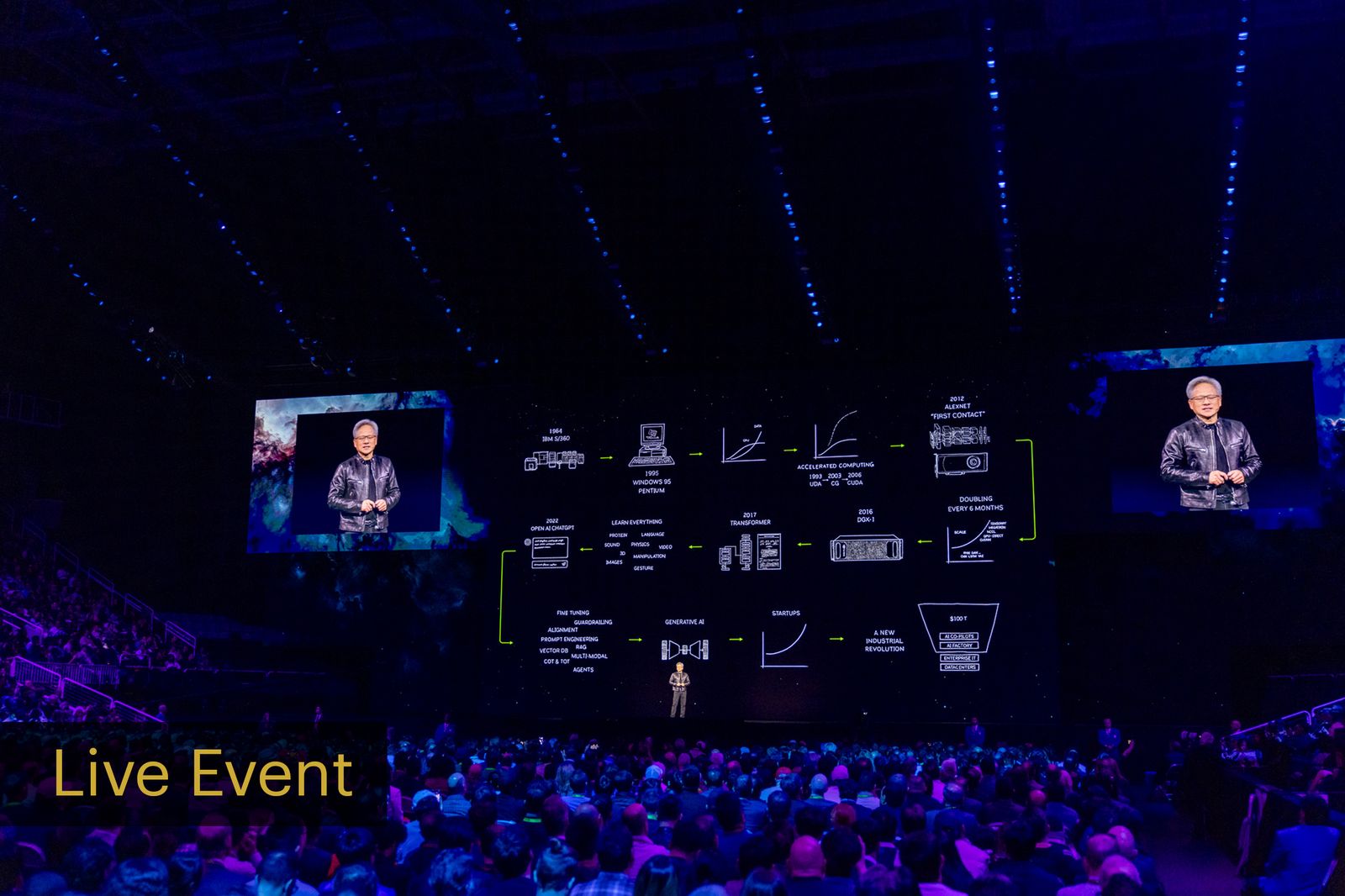 2024-07 PIXERA Powers Keynote Visuals for NVIDIA GTC